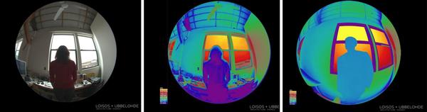 Light Distribution & Glare