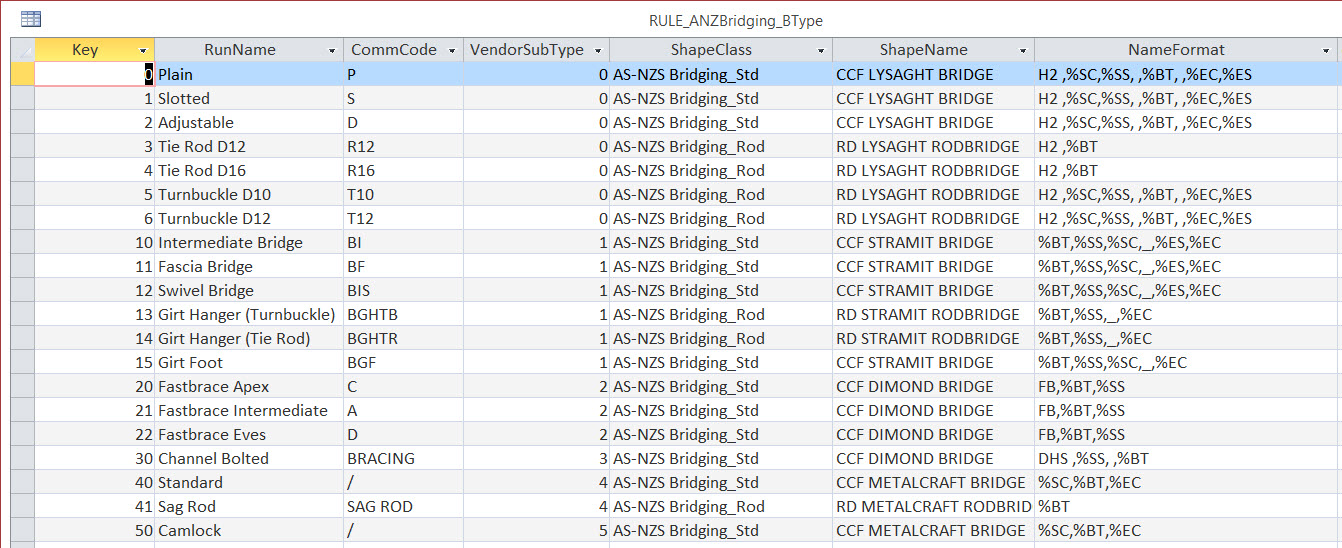Advance Steel - ANZ Bridging Under the Hood