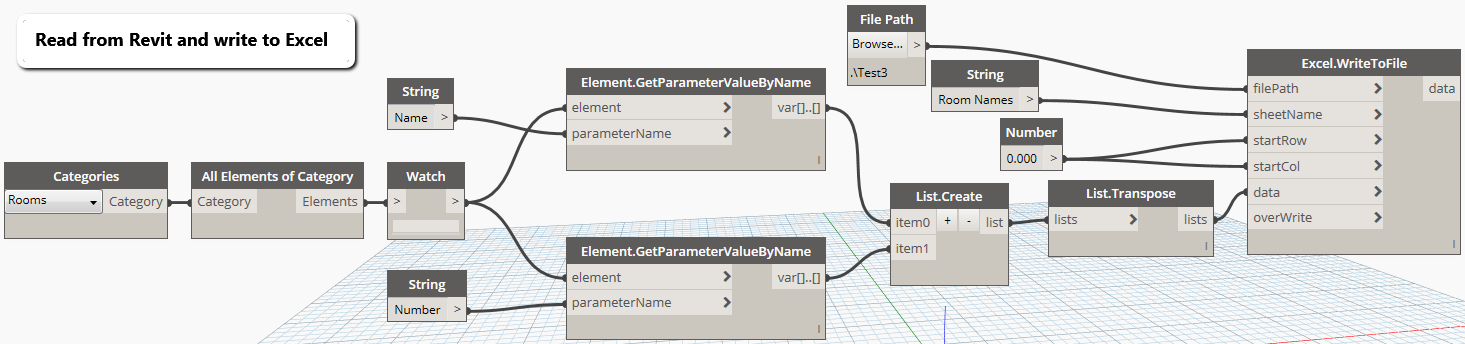 Room Status Based Commissioning (RSTAT)