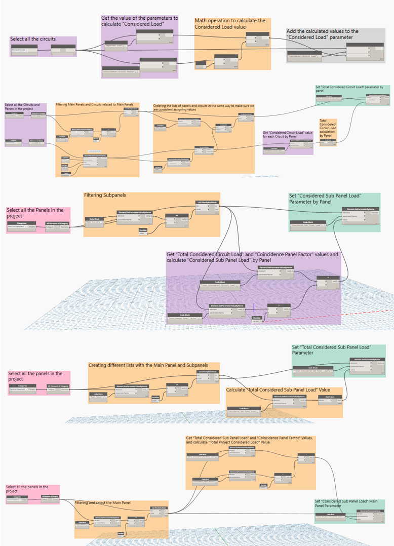 Advanced panel schedule customization for power management