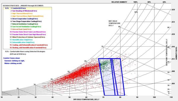 Psychrometric Charts Part-2
