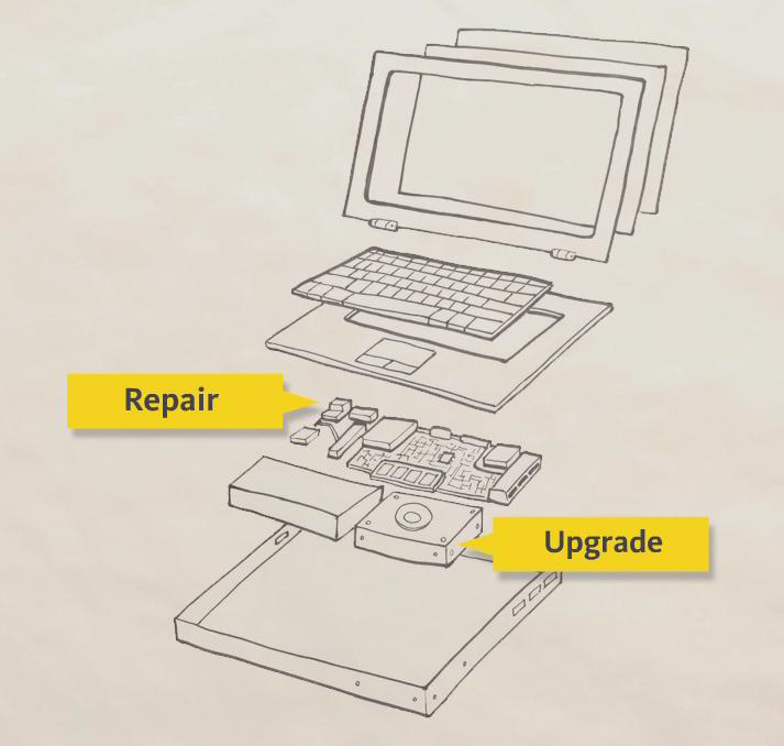 Disassembly and Recycling Part-1