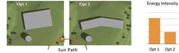 Building Massing & Orientation