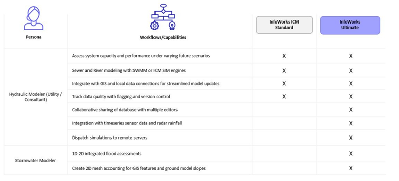 Innovyze Product Support FAQ