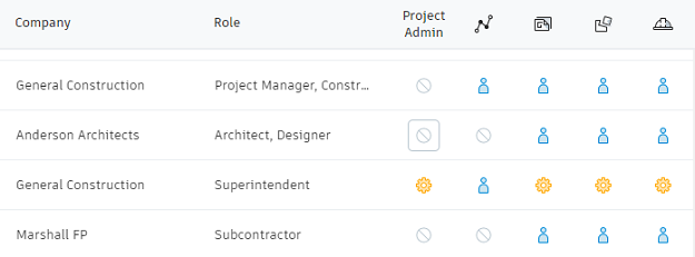 Autodesk BIM 360 - Unified Project Administration