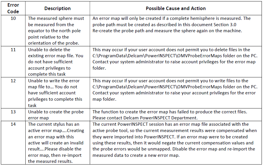 How to error map a touch trigger probe for PowerInspect Ultimate OMV 2017