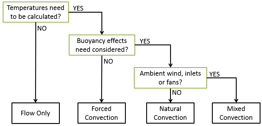 07.01_Solver_Settings for AEC Applications_Part-1