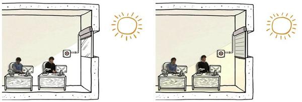 Controls for Lighting and Daylighting