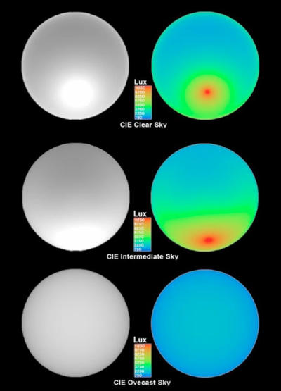 Sky Conditions & Precipitation