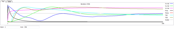 Computational Fluid Dynamics(CFD) - Workflow 4: Solving and Convergence
