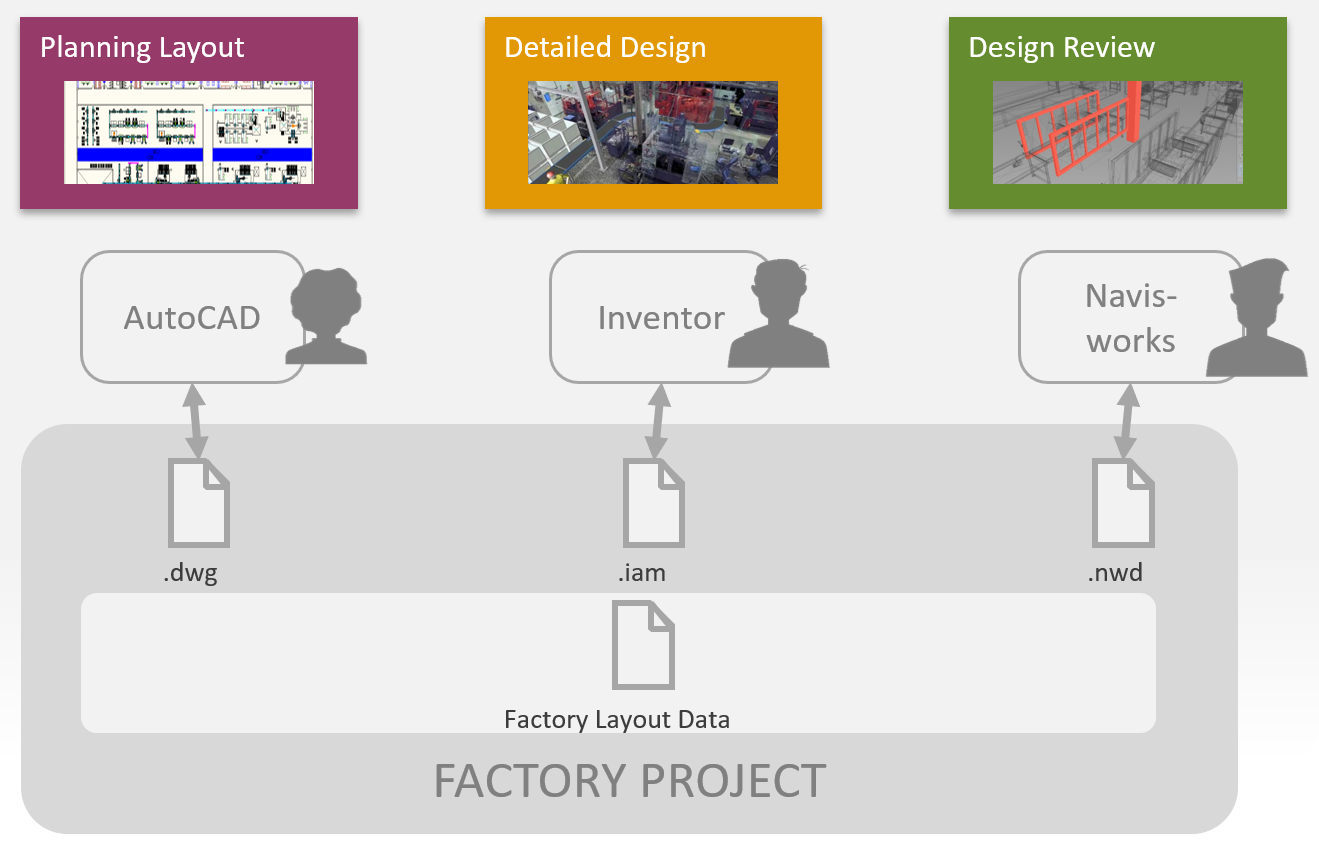 Create a detailed design with Factory Design Utilities