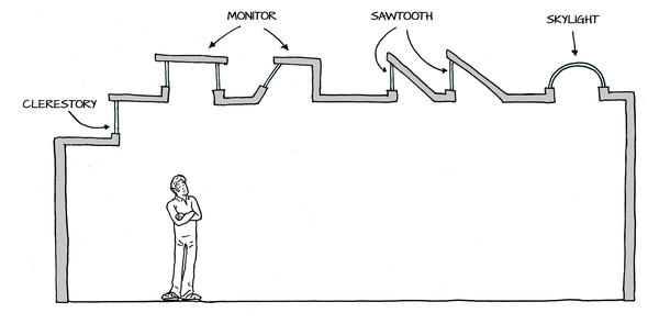 Apertures for Daylighting