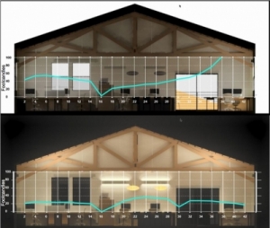 Measuring Light Levels Part-2