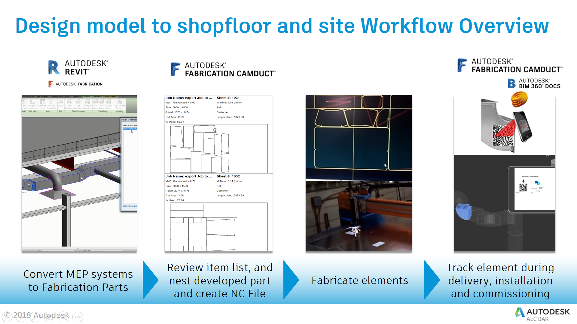 From ductwork design to shop floor and construction site