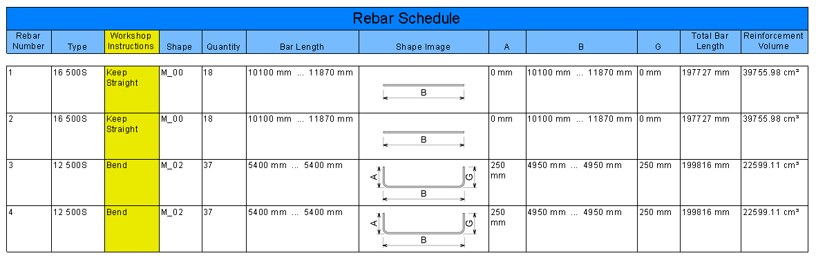 Create complex rebar designs in BIM models with Revit
