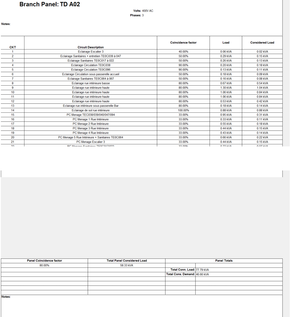 Advanced panel schedule customization for power management