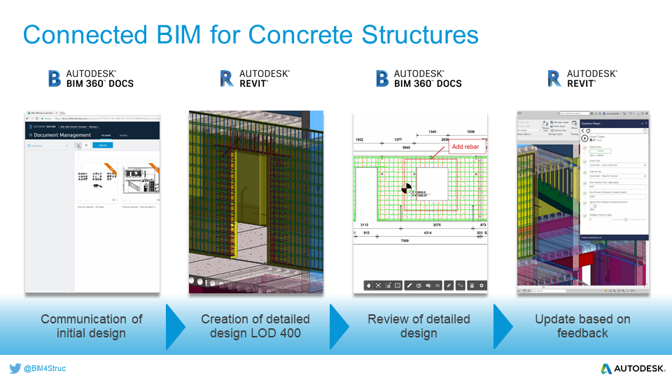 Connected BIM for precast concrete projects