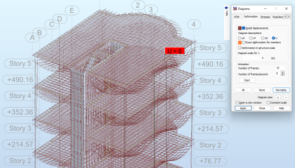 Quatrième partie de l'analyse structurelle