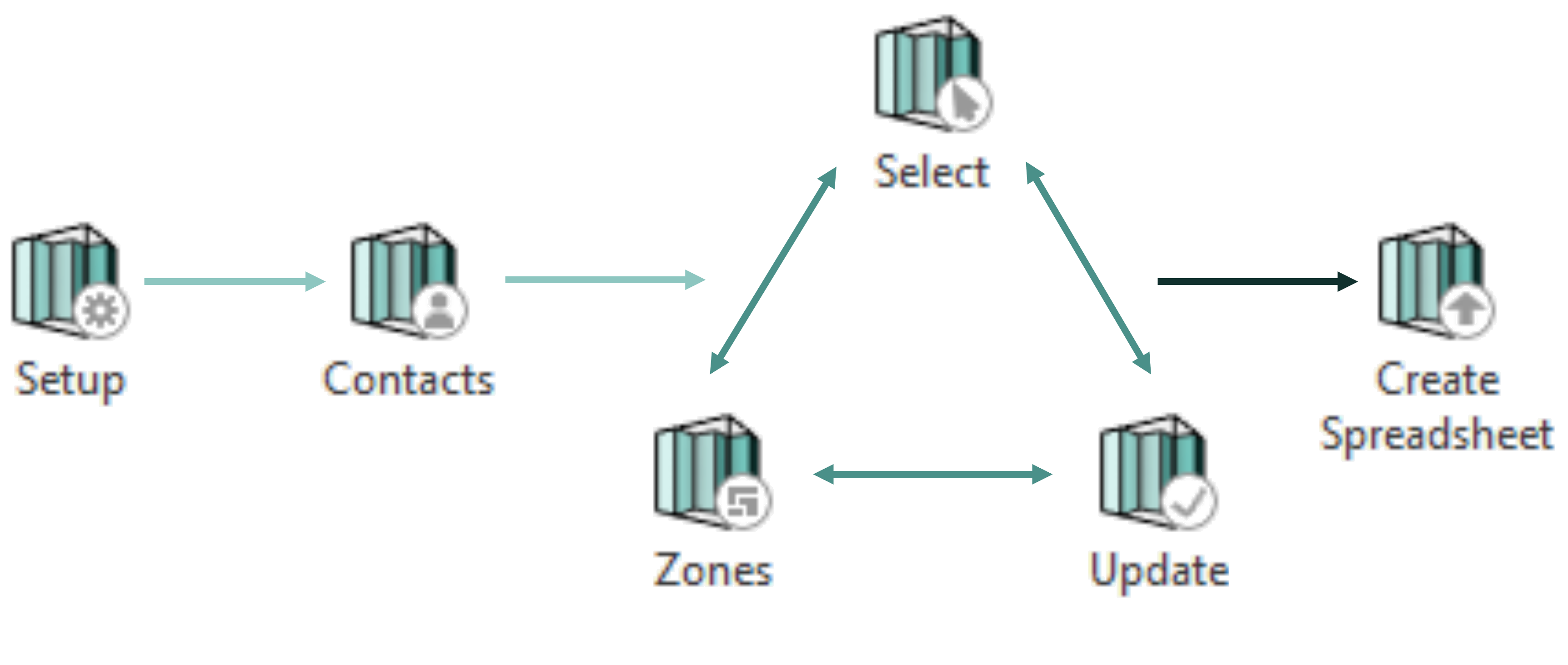 COBie Extension for Revit - Overview