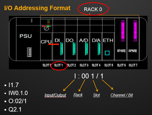 AutoCAD Electrical: Add a new PLC module (Parametric)