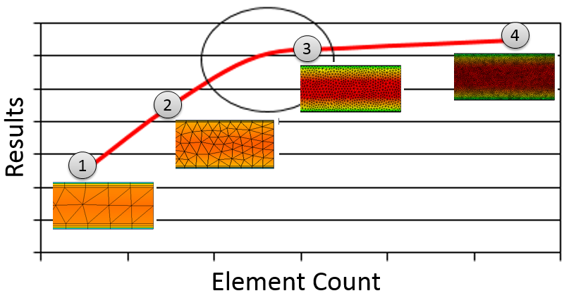 05.01_Meshing_Fundamentals_Part-2