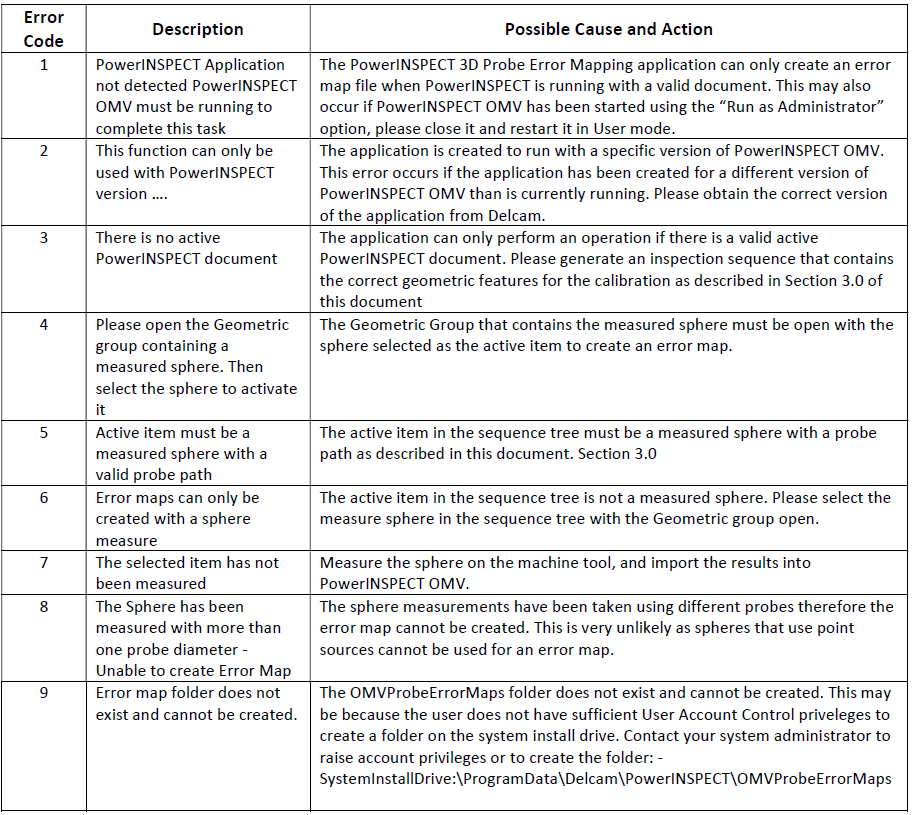 How to error map a touch trigger probe for PowerInspect Ultimate OMV 2017