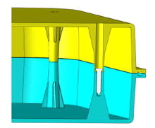 Computational Fluid Dynamics(CFD) - Workflow 1: Model and Estimate Results