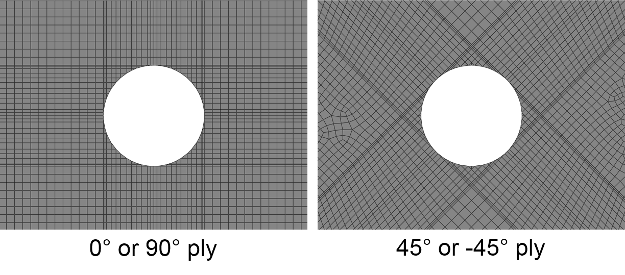 Composites Pin Board - Examining a Structured vs. Fiber Aligned Mesh