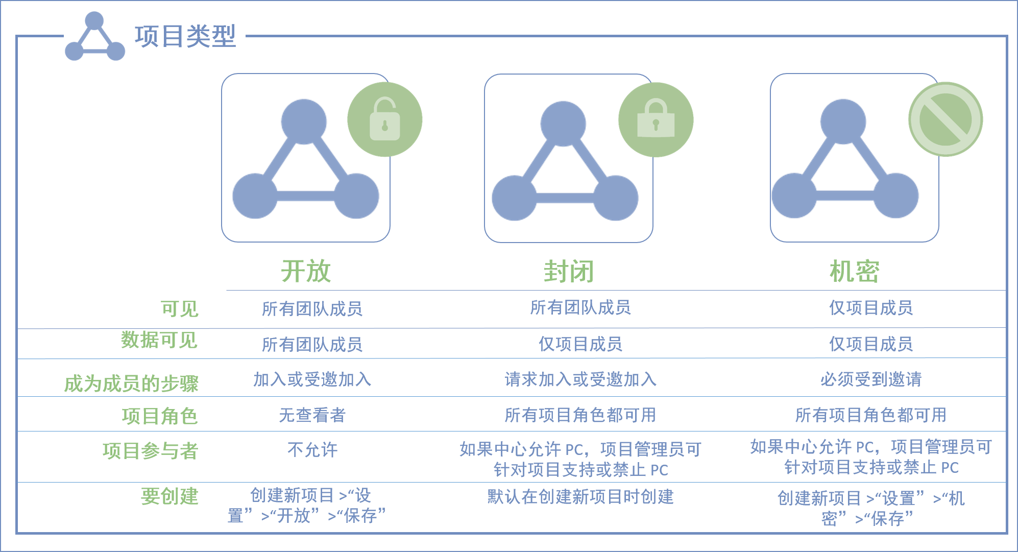 Revit高效配合：Collaboration For Revit (C4R)介绍 之三