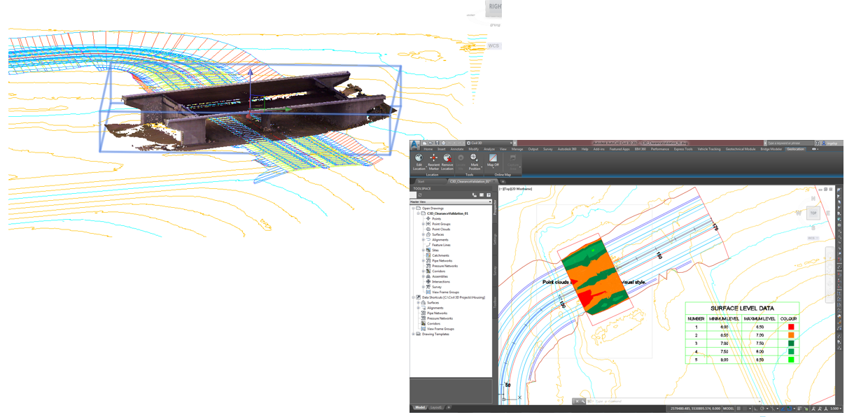 Analyze and validate infrastructure design in its existing context
