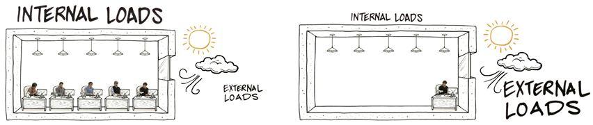 Thermal Loads Part-1