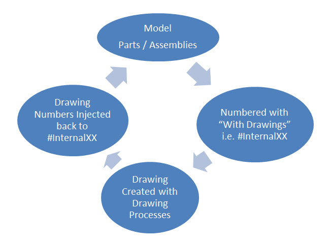 Advance Steel - Part A Creation - Drawing numbers as part / assembly ...