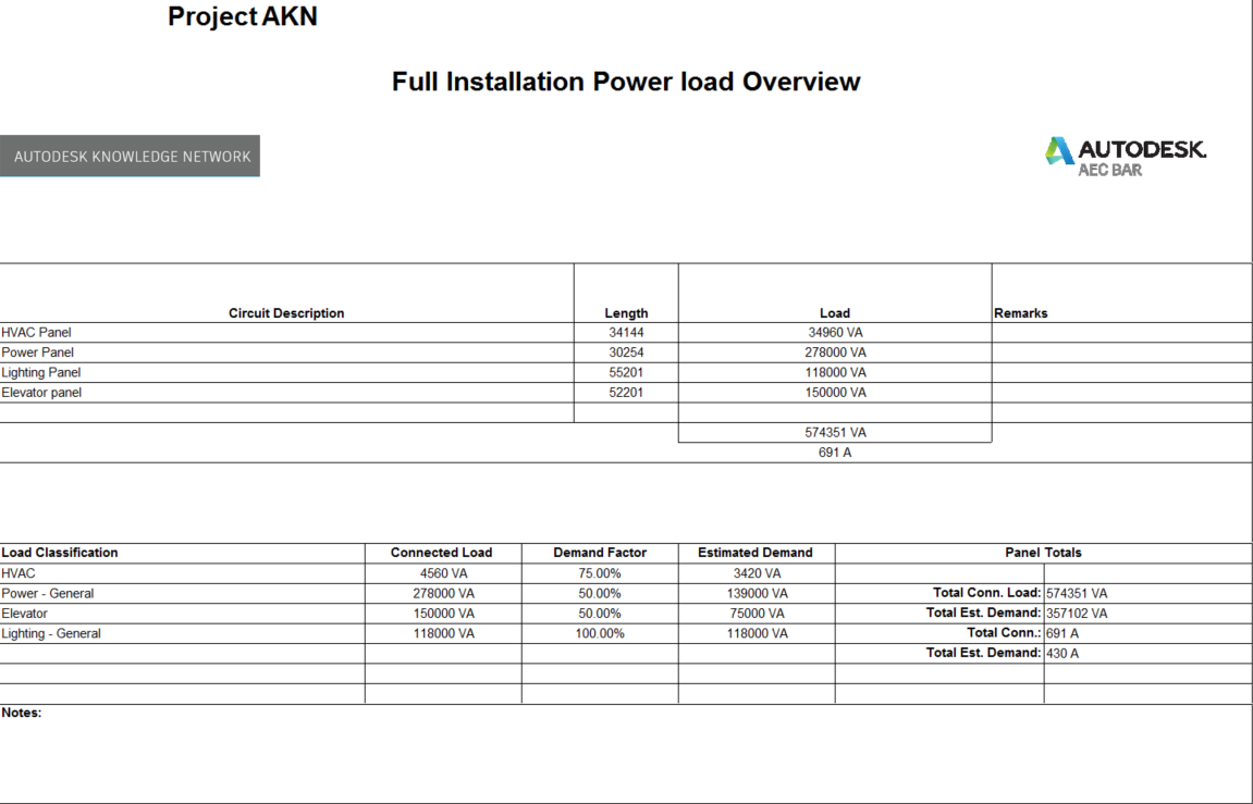 Manage circuits and loads for all electrical panels in a project