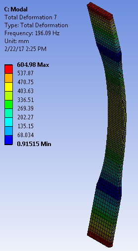 Pre-Stressed Modal Analysis with Advanced Material Exchange and ANSYS Workbench