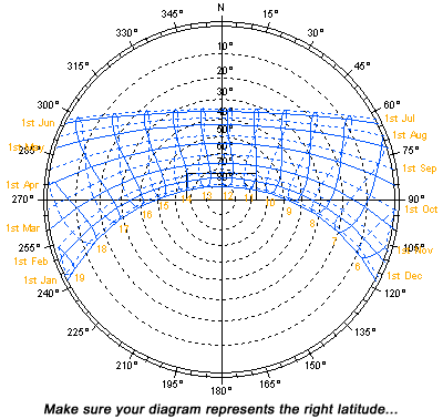 Reading Sun Path Diagrams