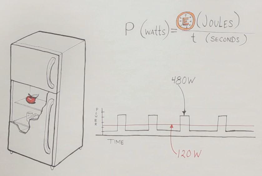Energy Efficient Design