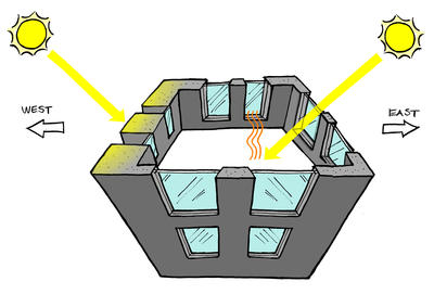 Building Orientation Part-2