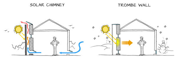 Stack Ventilation and Bernoulli's Principle