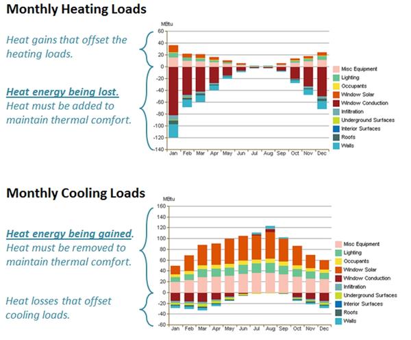 Thermal Loads Part-2