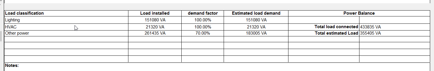 Use BIM tools to design and manage electrical power loads in early ...