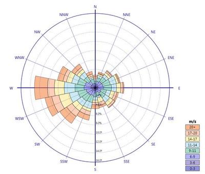 Building Orientation Part-2