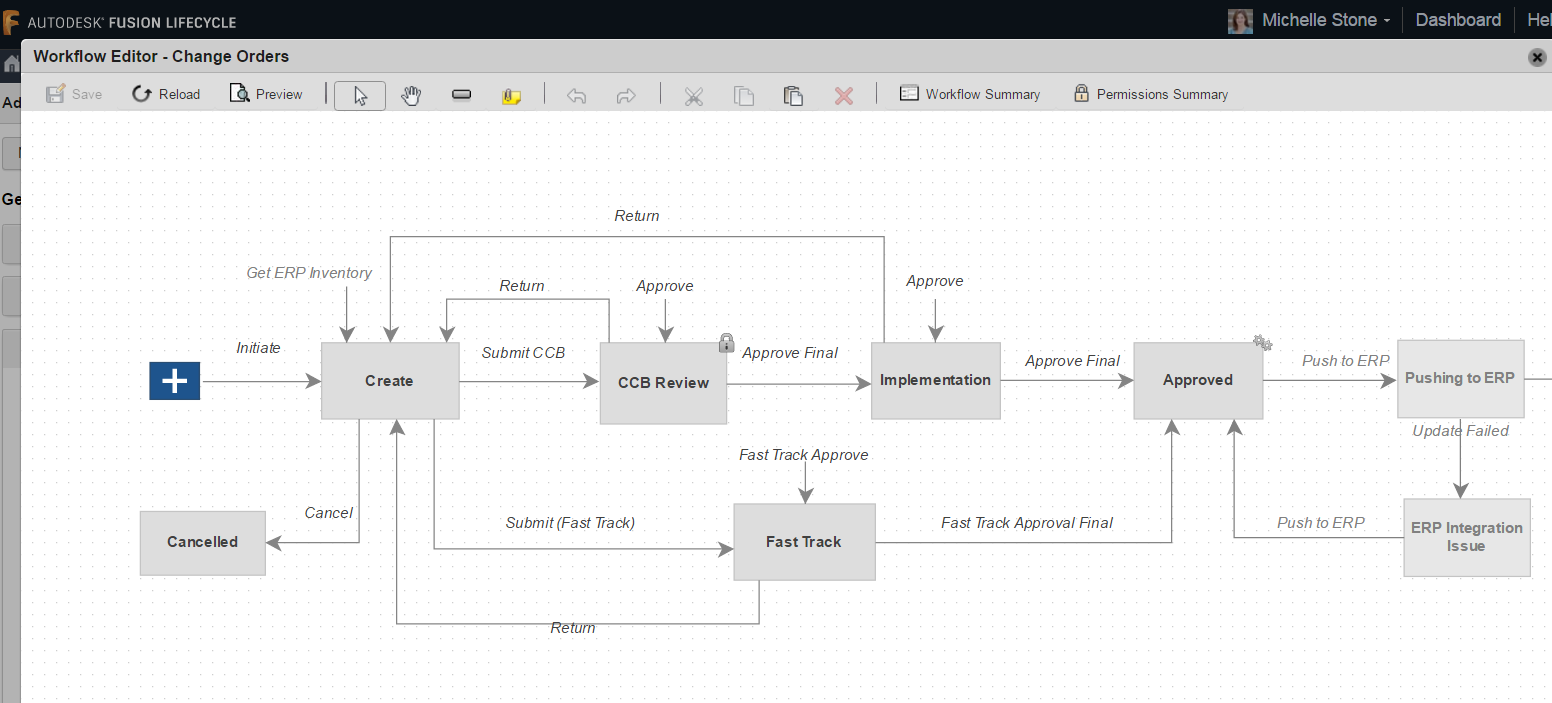Altering the Standard ECO Workflow