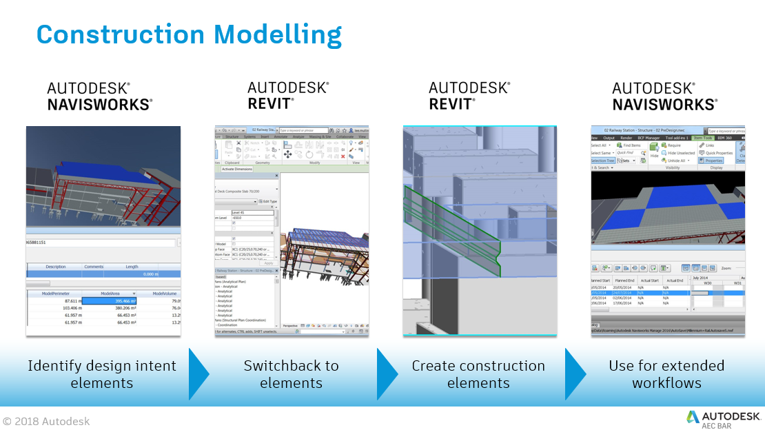 Transform a design-intent BIM model for the construction phase