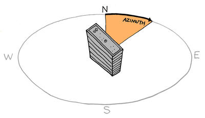 Building Orientation Part-1