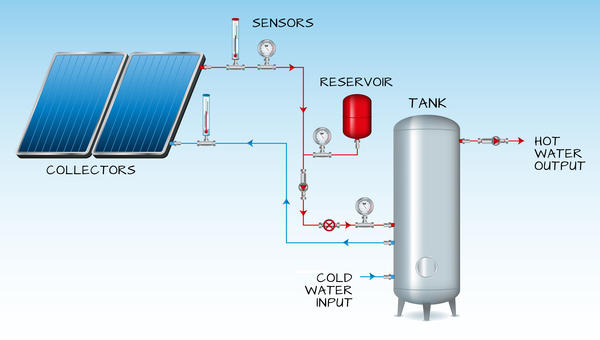 Solar Hot Water Part-2