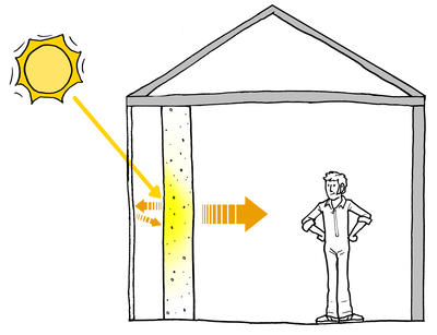 Trombe Wall and Attached Sunspace Part-1
