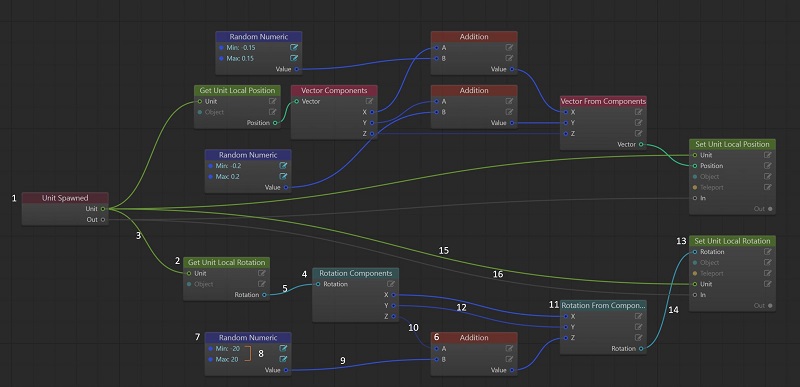 Adding a slight randomization of the rotation and position of the cars
