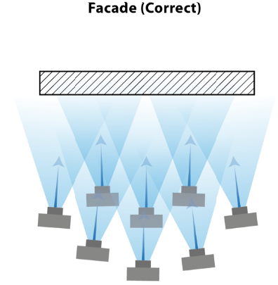 Tips for taking pictures for good photogrammetry