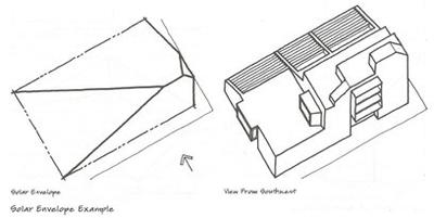 Building Site Surroundings