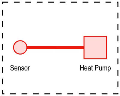 Controls for Thermal Comfort Part-1